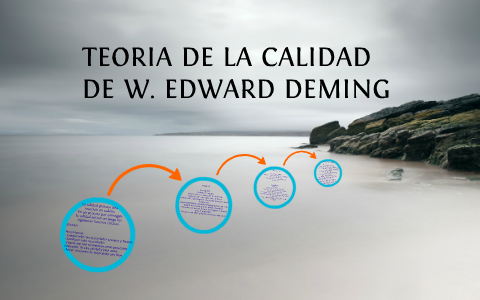 TEORÍA DE LA CALIDAD (W. EDWARD DEMING) by Jose Luis Pineda on Prezi