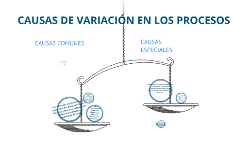 Causas de variación by Alexandra Gastelum on Prezi