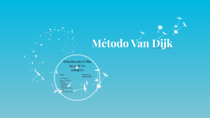 Método Van Dijk by Elizabeth Torrens on Prezi