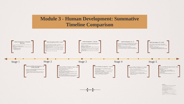 Module 3 Summative Timeline Comparison by kristen hinojos on Prezi