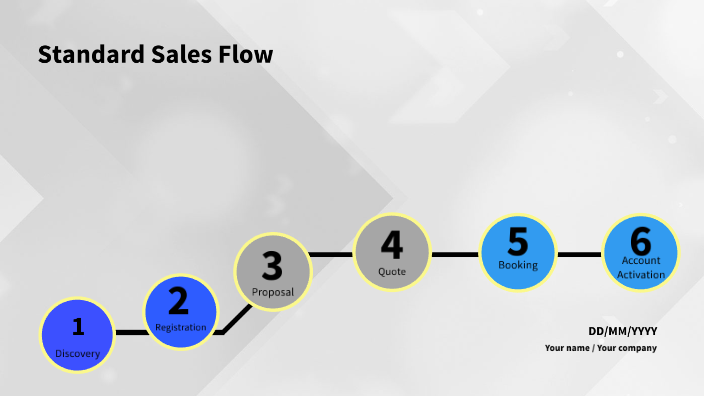 Standard Sales Path by Myriam Bedoya