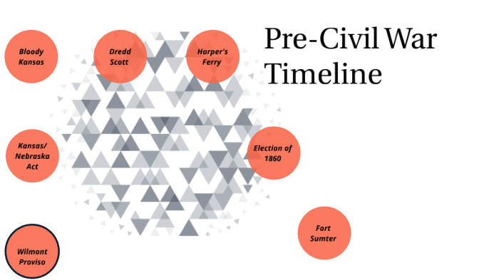 Pre-Civil War Timeline by Kaitlin Jefferson on Prezi