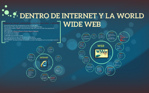 DENTRO DE INTERNET Y LA WORLD WIDE WEB by Diana Tipan on Prezi