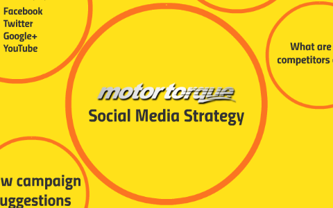 Social Media Strategy by Luke Stamper on Prezi