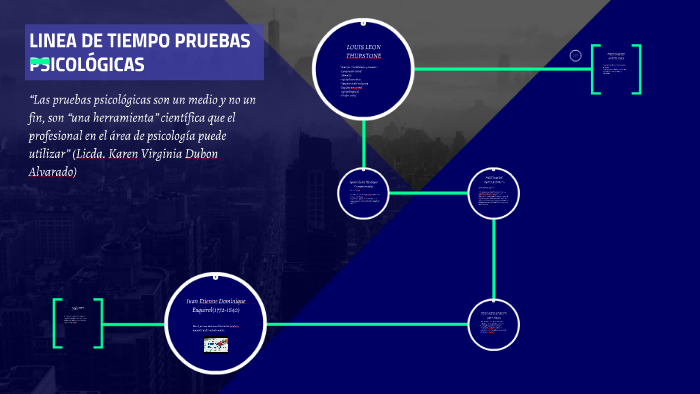 LINEA DE TIEMPO PRUEBAS PSICOLOGICAS by andy mendoza on Prezi