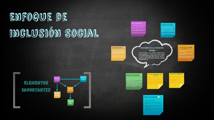 Enfoque de Inclusión by Williams Muñoz on Prezi
