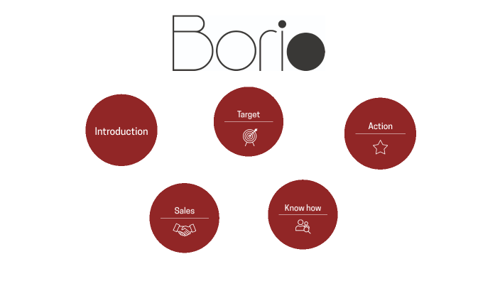 borio by doaa elqady on Prezi