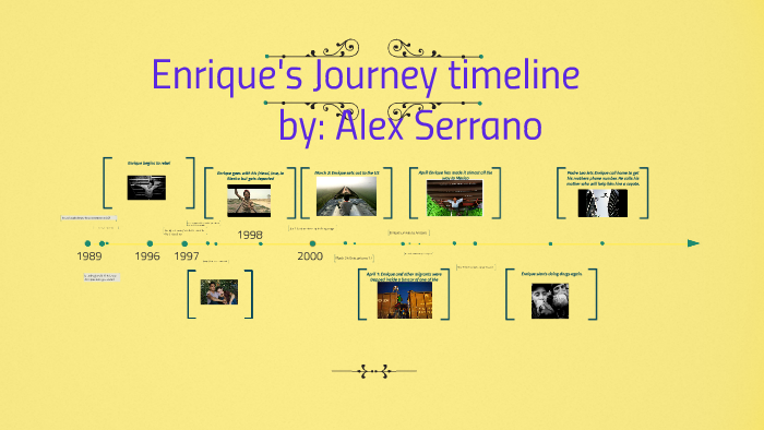 Enriques Journey Timeline by Alex Serrano on Prezi