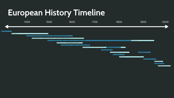 European History Timeline by JACKSON DECKER-HAYNES on Prezi
