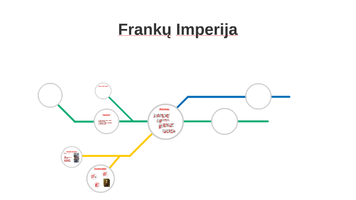 Frankų Imperija by Joris Leipus on Prezi