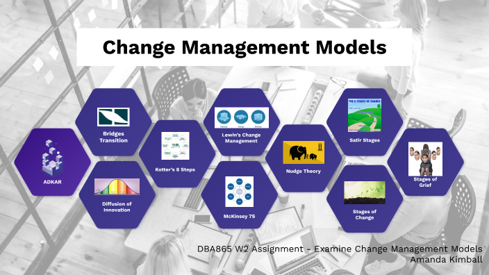 Change Management Models by Amanda Kimball on Prezi