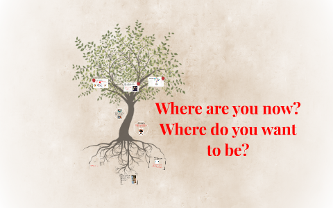 Where are we now? Where do we want to be? by Jacqueline Moore on Prezi