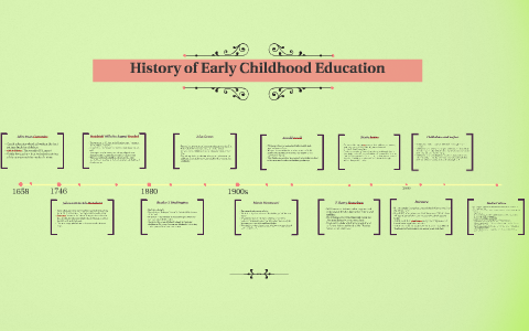 History of Early Childhood Education by Amber Vilt on Prezi