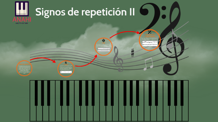 Signos de repetición II by Anhi Gmz Crdns on Prezi