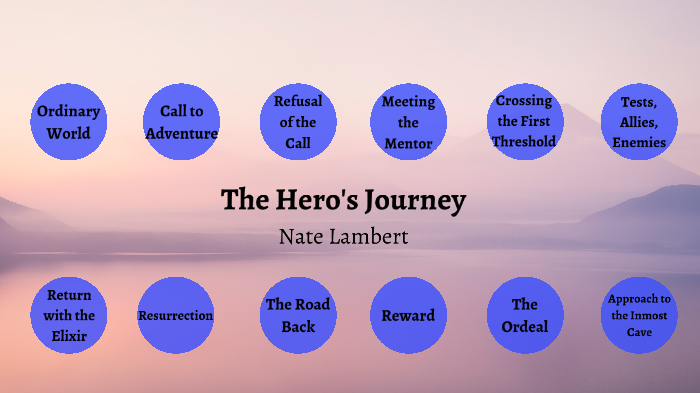 Personal Legend Visual by Nate Lambert on Prezi