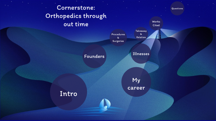 Cornerstone Presentation by Zauren Donahue on Prezi