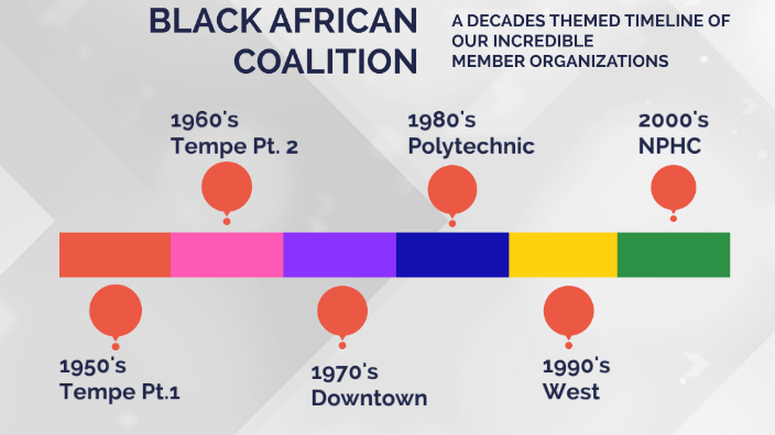 BAC Org Timeline: Decades Theme by Black African Coalition on Prezi
