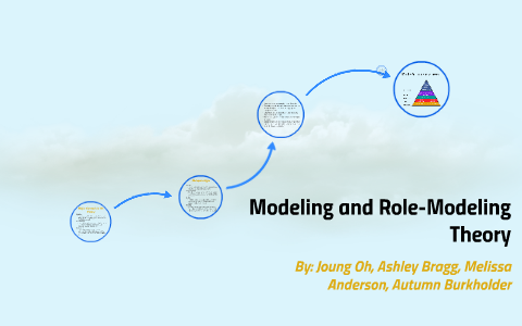 Modeling and Role-Modeling Theory by Joung Oh on Prezi