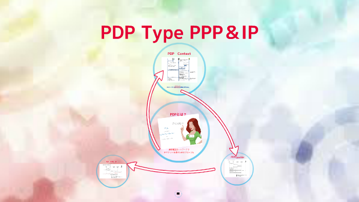 PDP Type PPP and IP by Mitsuhiro Sakamoto on Prezi