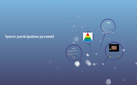 Sports participation pyramid by Jo Kalies on Prezi