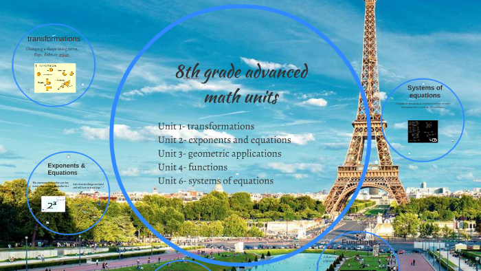 8th grade advanced math units by Monserrat D