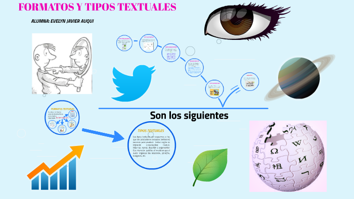 FORMATOS Y TIPOS TEXTUALES by evelyn erika javier auqui on Prezi