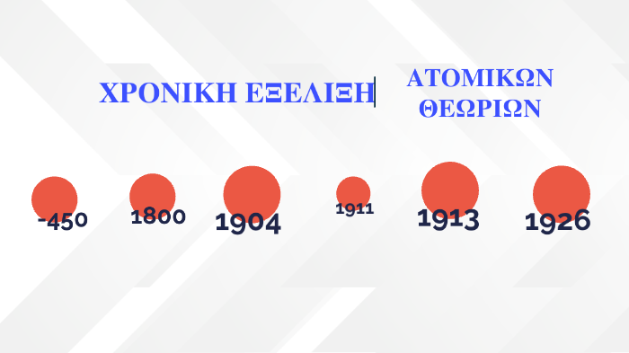 ΧΡΟΝΙΚΗ ΕΞΕΛΙΞΗ ΤΩΝ ΑΤΟΜΙΚΩΝ ΘΕΩΡΙΩΝ by dim dik on Prezi