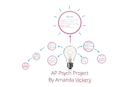 AP Psych Project by Amanda V on Prezi