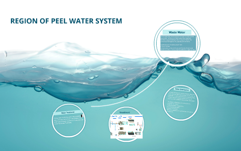 REGION OF PEEL WATER SYSTEM by juvek virk on Prezi