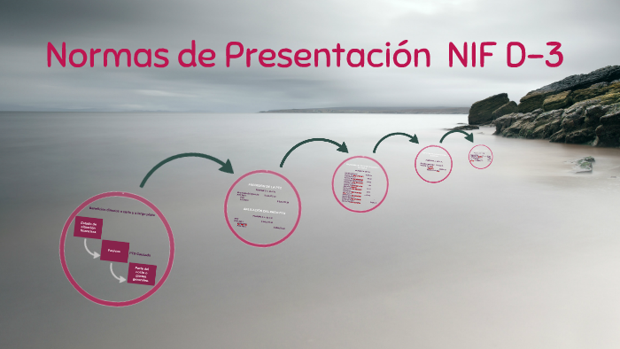 Normas de Presentación NIF D-3 by Mario RV on Prezi