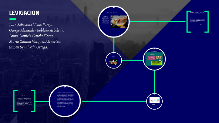LEVIGACION by Juan Vivas on Prezi