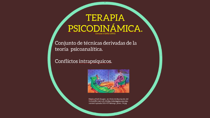 TERAPIA PSICODINAMICA by adriana arias on Prezi