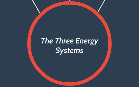 The Three Energy Systems by Callum Preedy on Prezi