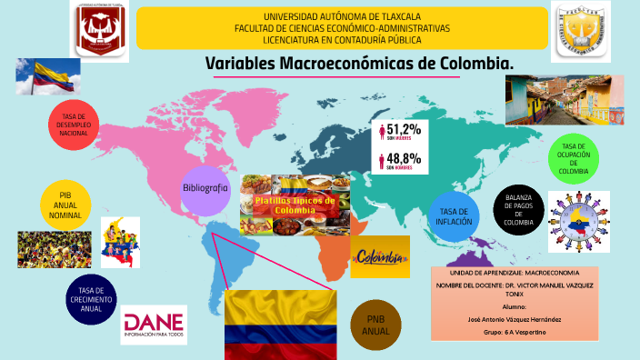 Variables macroeconómicas de Colombia. by Jose Antonio VAZQUEZ on Prezi