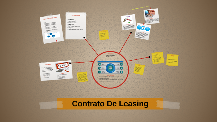 CONTRATO DE LEASING by Bryan Suarez on Prezi