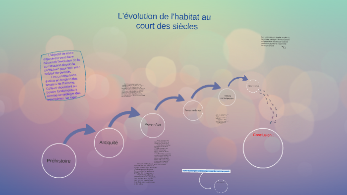 L'évolution de l'habitat au by Roxane Blanckaert on Prezi
