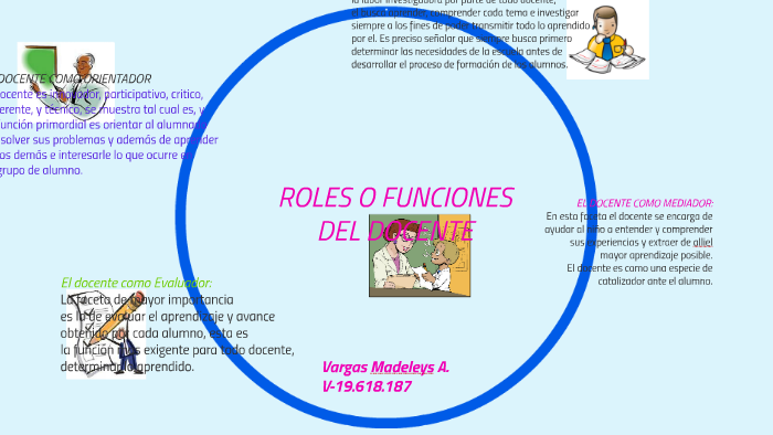 ROLES O FUNCIONES DEL DOCENTE by on Prezi