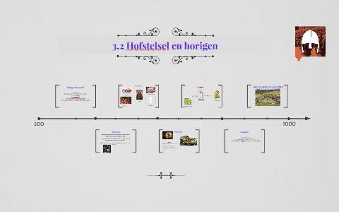 3.2 Hofstelsel en horigen by Rilana Kuiters on Prezi