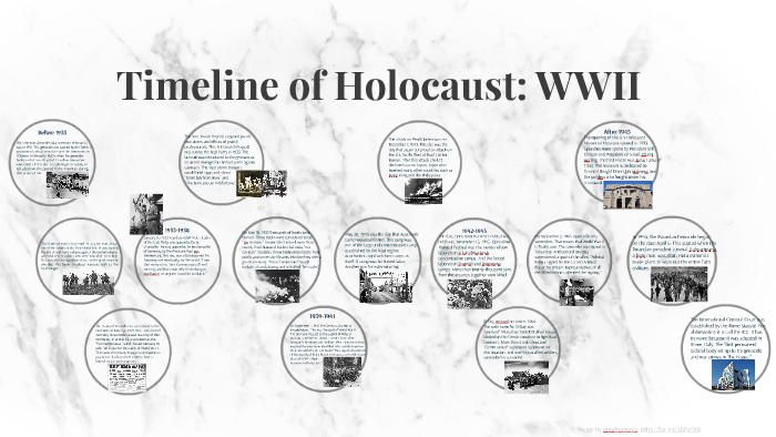 Timeline of Holocaust: WWII by Erika Colorado on Prezi