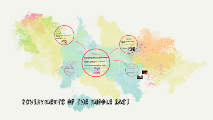 Governments of the Middle East by Ted Ward on Prezi