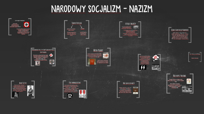 NAZIZM by Klaudia Wika on Prezi