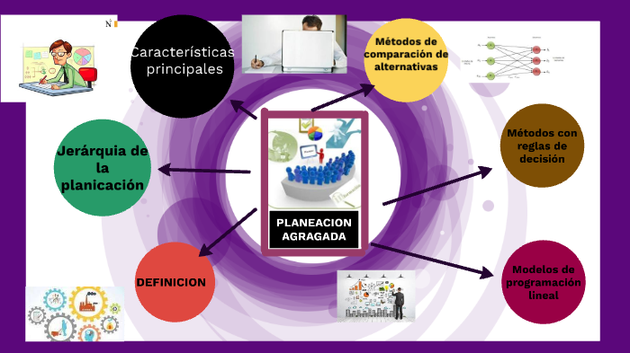 PLANEACION AGREGADA by Perla Pineda on Prezi