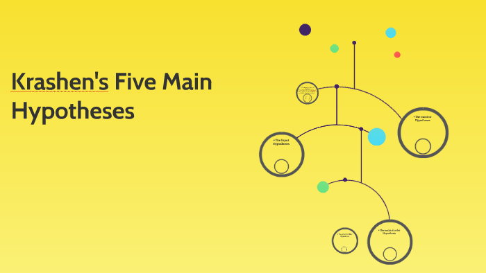 Krashen's Five Main Hypotheses by Youssef Zouhri