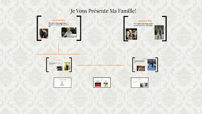 Je Vous Présente Ma Famille! by Grace Orwick on Prezi
