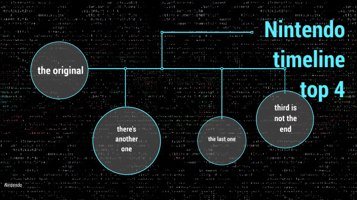 nintendo timeline by Teagan Lutteke on Prezi