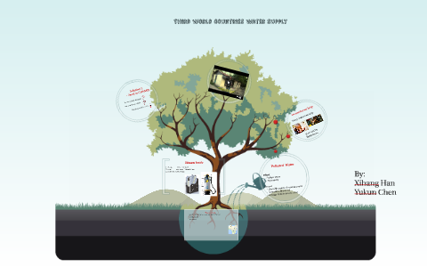 Third world countries water supply by Xihang Han on Prezi