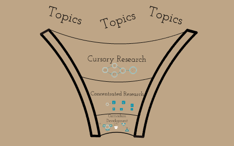 Kern Grant: Curriculum Development Process by AGTS Tech on Prezi
