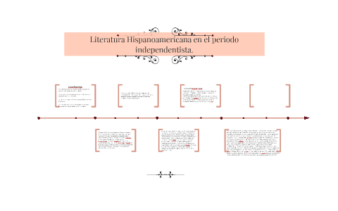 Literatura Hispanoamericana en el periodo independentista. by Feefa ...