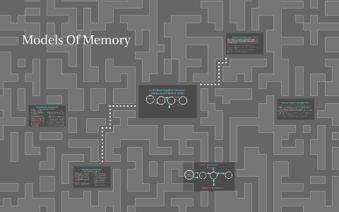 Multi Store Model of Memory- Atkinson and Shiffrin (1968) by Chloe ...