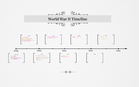 World War II Timeline by John Schanzle on Prezi